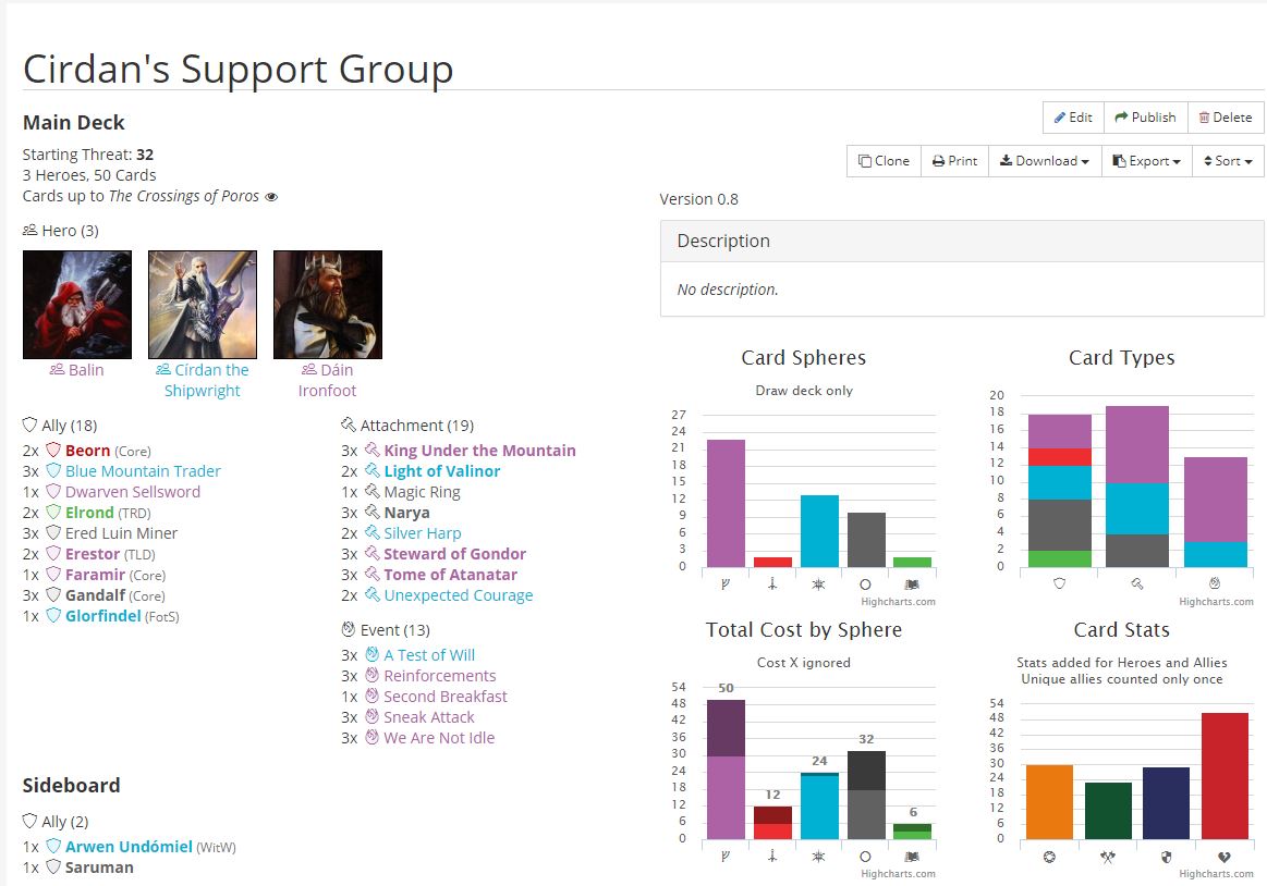 Deck #53 Cirdan’s Support Group | LOTR Deck Testing Ground